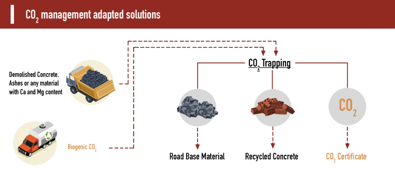 CO2 Trapping and Liquefaction - Hofstetter Swiss